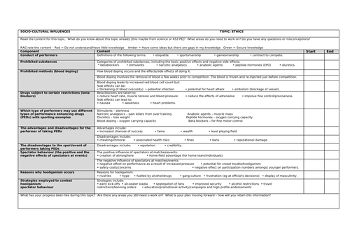 AQA GCSE PE Paper 2 Learning Journey | Teaching Resources