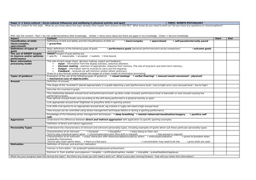 AQA GCSE PE Paper 2 Learning Journey | Teaching Resources