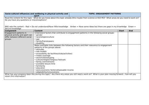 AQA GCSE PE Paper 2 Learning Journey | Teaching Resources