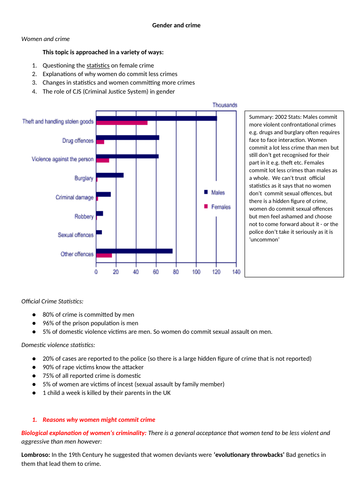 Gender & Crime - A Level Sociology | Teaching Resources