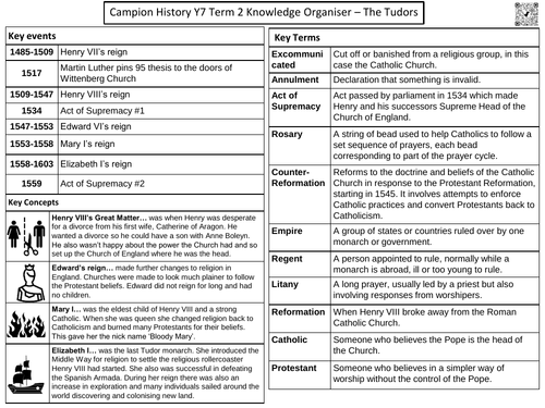 Knowledge organiser KS3 The Tudors | Teaching Resources