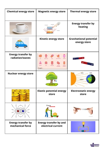 CP3a Energy Stores and Transfers CARDSORT -Support Level | Teaching ...