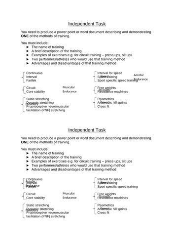 Methods of Training BTEC Sport Level 1/2 | Teaching Resources