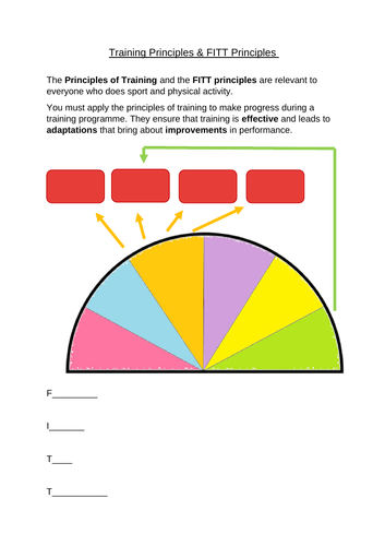 Principles of Training BTEC Sport Level 1/2 | Teaching Resources