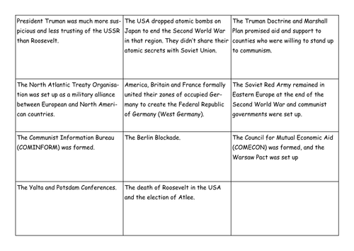 IGCSE History Origins of Cold War | Teaching Resources