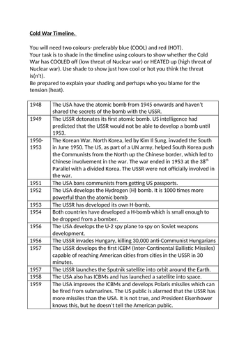 IGCSE History Containment | Teaching Resources