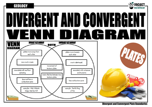 Plate Tectonics-Divergent and Convergent Boundaries Venn Diagram ...