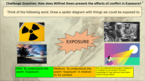'Exposure' by Wilfred Owen - Differentiated Poetry Analysis Lesson ...