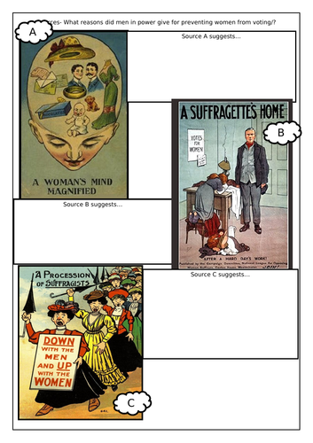 Intro Suffragettes Victorian women | Teaching Resources