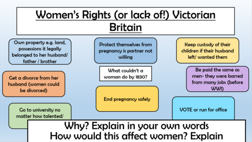 Intro Suffragettes Victorian women | Teaching Resources