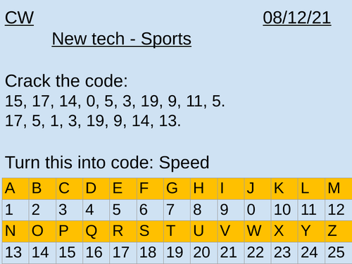 Activate 3 Technology in Sport | Teaching Resources