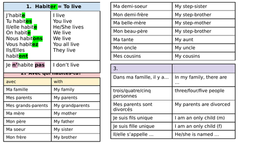 French KS3 family and pets knowledge organiser | Teaching Resources
