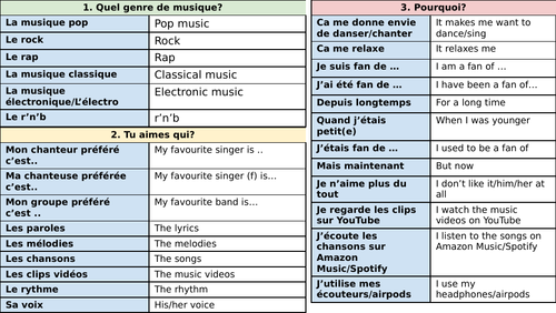 French KS3 music knowledge organiser | Teaching Resources