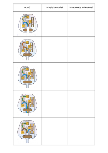 AQA GCSE Physics P5.02 Cables & Plugs | Teaching Resources