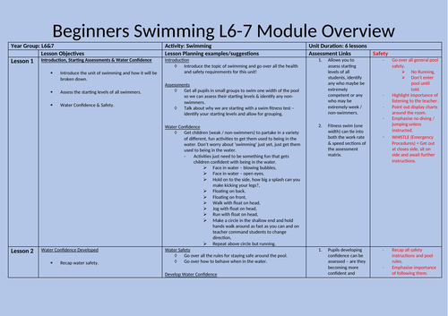 Swimming L6-L7 Module Overview (Beginner, Intermediate, Advanced ...