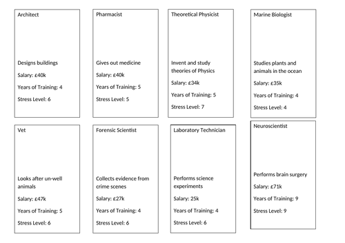 Science Job top trumps | Teaching Resources