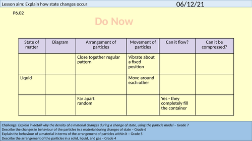 AQA GCSE Physics P6.02 States of matter | Teaching Resources