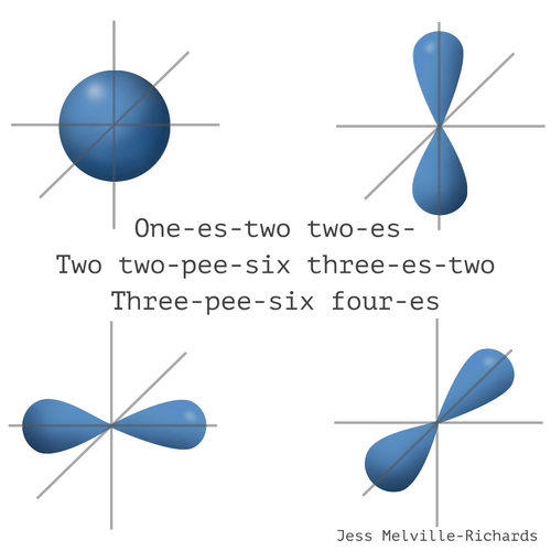 34 Science Haikus (Scikus) Illustrated Collection of Poems | Teaching ...