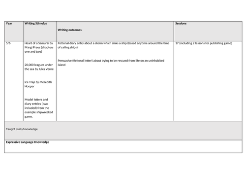 Year 5/6 Sea-based letter/diary entry unit | Teaching Resources