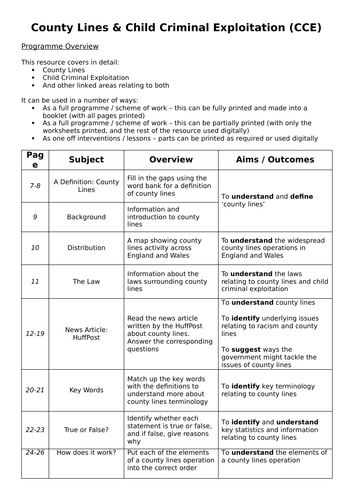 County Lines / Child Criminal Exploitation Project PSHCE KS3-4 ...