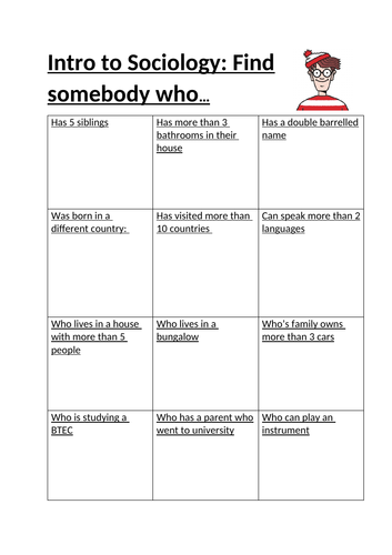 AQA Sociology Culture & Identity - Topic 1 - Concepts of Culture ...