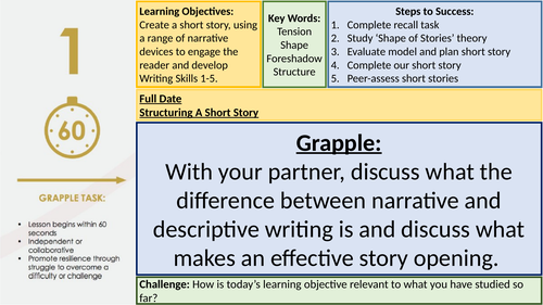 Creative Writing: Description and Narrative | Teaching Resources