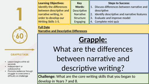 Creative Writing: Description and Narrative | Teaching Resources