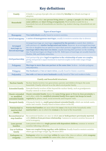 Families and households key definitions | Teaching Resources