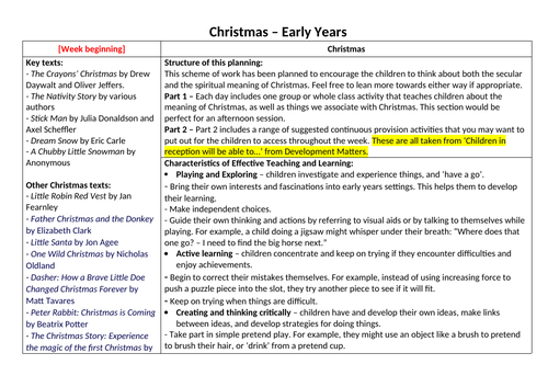 Early Years Continuous Provision - Christmas | Teaching Resources