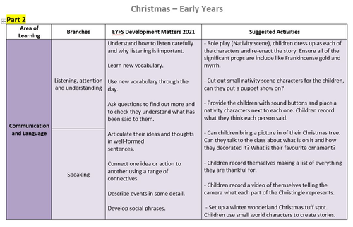 Early Years Continuous Provision - Christmas | Teaching Resources