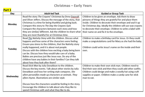 Early Years Continuous Provision - Christmas | Teaching Resources