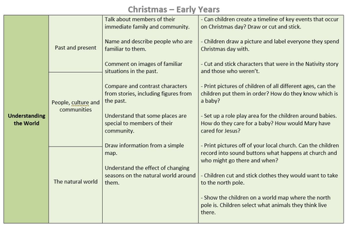 Early Years Continuous Provision - Christmas | Teaching Resources