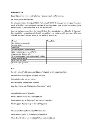 No et Moi A level French | Teaching Resources