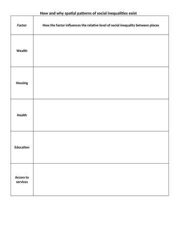 Measuring social inequality | Teaching Resources