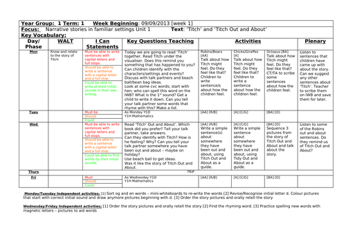 Literacy Lessons Over 2000 Files years 1 to 6 Planning Worksheets ...