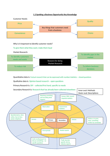 GCSE (9-1) Business Revision 1.1 +1.2 Edexcel | Teaching Resources