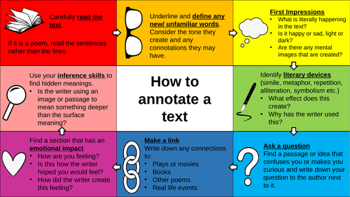 'How to Annotate' Step-by-Step Poster with Examples and Handouts ...