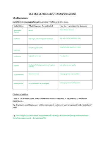 GCSE (9-1) Business Revision 1.5 Edexcel | Teaching Resources