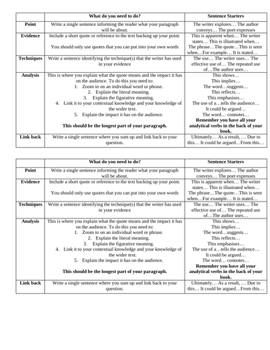 The Soldier by Rupert Brooke 3 Lessons Unit of Work World War 1 Poetry ...