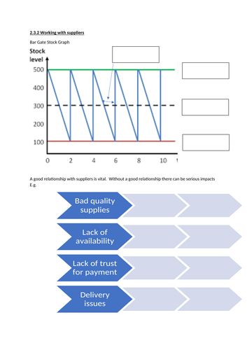 GCSE 9-1 Business Revision 2.3 Making operational decisions Edexcel ...