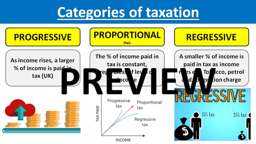 4.5.2 Taxation - Theme 4 Edexcel A Level Economics | Teaching Resources