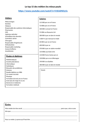 GCSE French Theme 3 le monde du travail | Teaching Resources