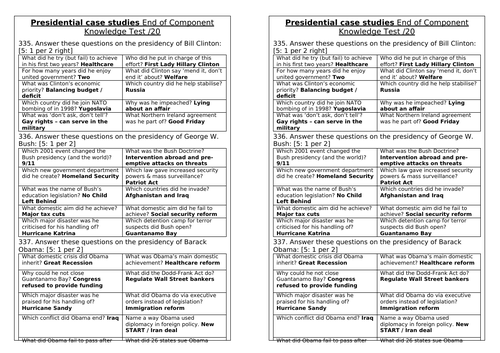 Edexcel A Level USA Politics Lessons 77-82 (Presidential case studies ...