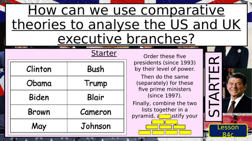 Edexcel A Level USA Politics Lessons 83-85 (Comparative politics ...
