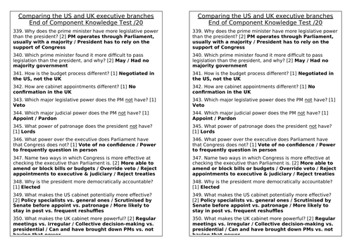Edexcel A Level USA Politics Lessons 83-85 (Comparative politics ...