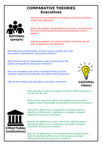 Edexcel A Level USA Politics Lessons 83-85 (Comparative politics ...