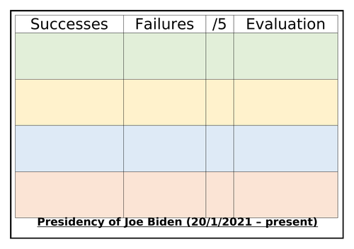 Edexcel A Level USA Politics Lessons 83-85 (Comparative politics ...