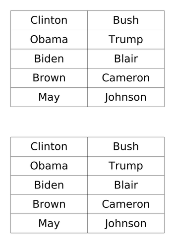 Edexcel A Level USA Politics Lessons 83-85 (Comparative politics ...