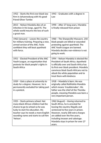 Nelson Mandela and Apartheid (Two Lessons) - KS3 History | Teaching ...