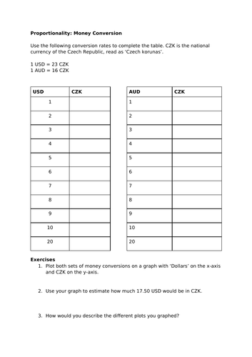 Proportionality Activity: Money Conversion | Teaching Resources